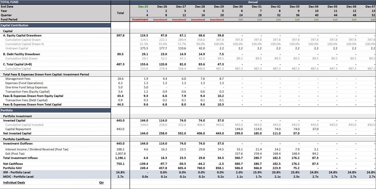 Private Equity Fund Model Templates | Icrest Models