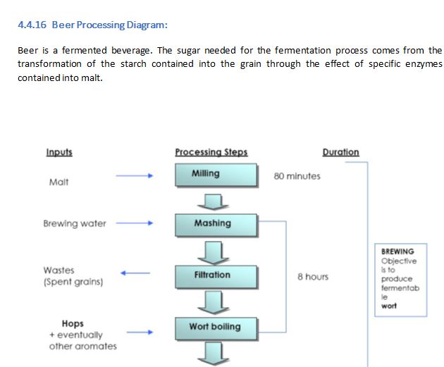 BEER MANUFACTURING PLANT | Icrest Models