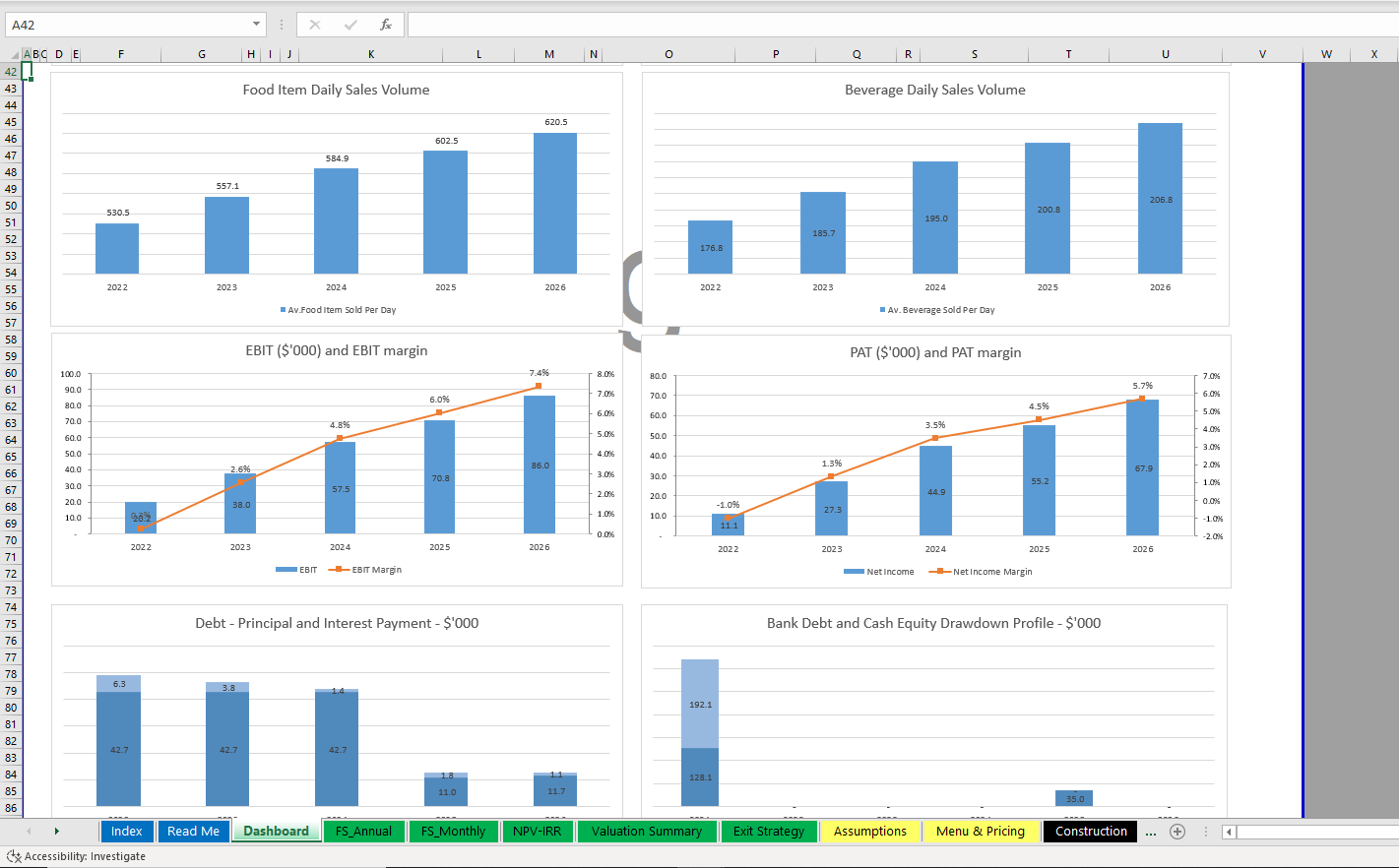 Coffee Shop Financial Model Excel Template | Icrest Models
