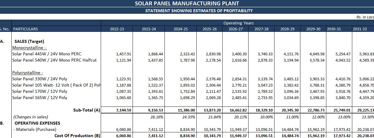Solar Power Plant Project Report | Icrest Models