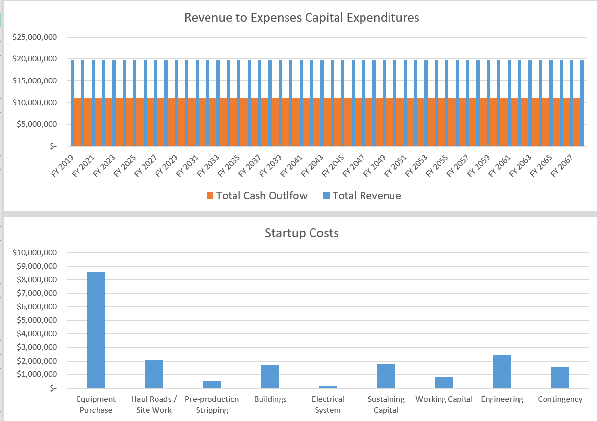 Mining Financial Model xls | Mining Financial Model & Valuation ...