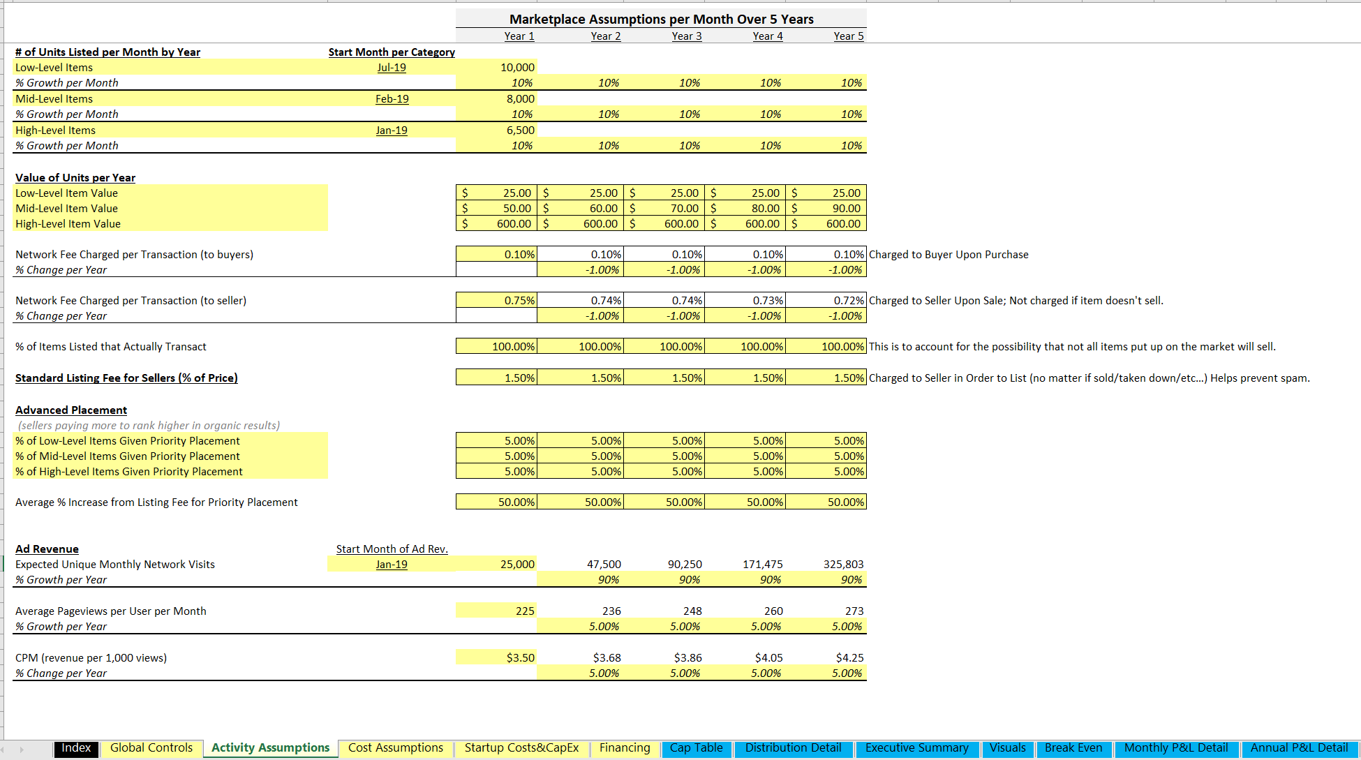 Manufacturing Plant Startup Financial Model - General Use | Icrest Models