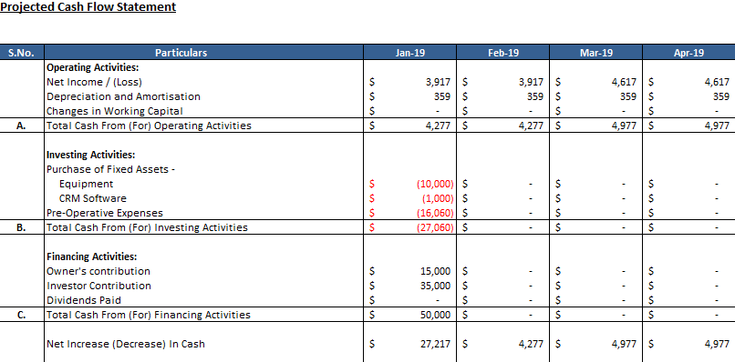Gym Financial Model Excel Template | Financial of Gym Business | Icrest ...