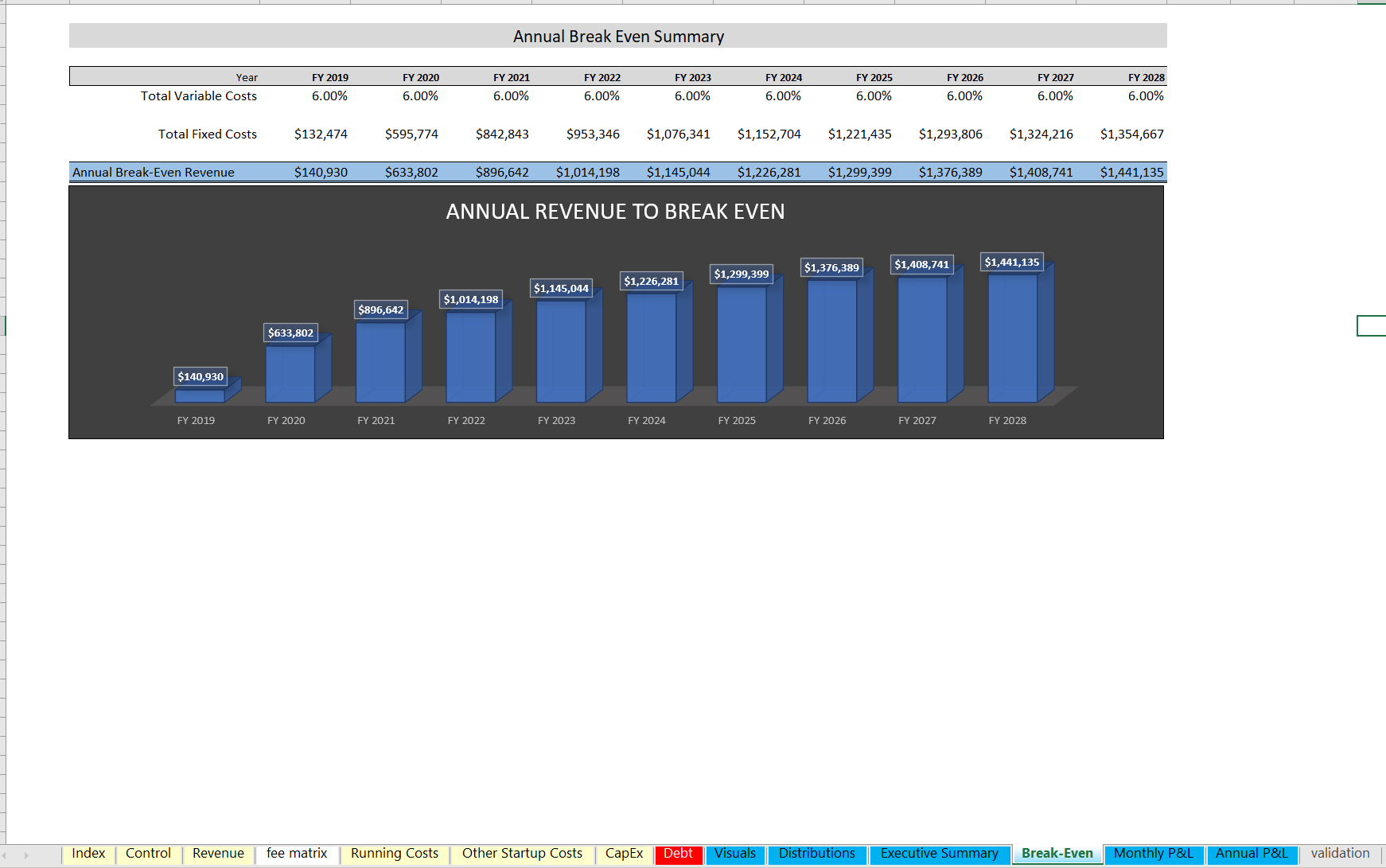ATM Machine Financial Model | Business plan for ATM machines | Icrest ...