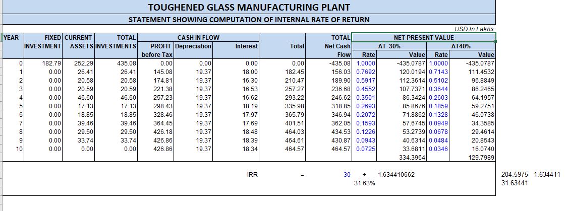 TOUGHENED GLASS MANUFACTURING PLANT | Icrest Models