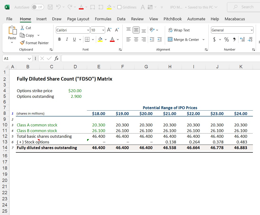 Complete IPO Financial Model Template | Icrest Models
