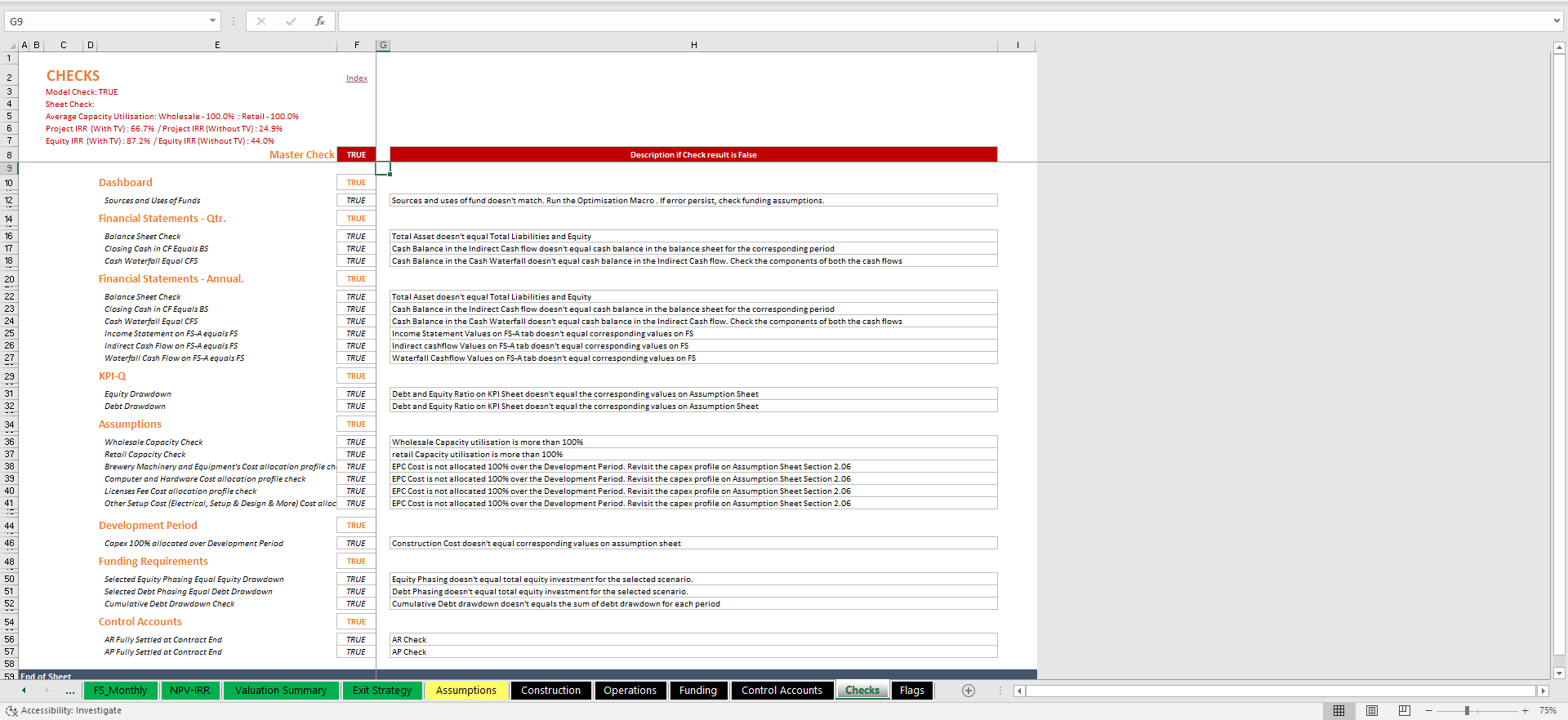 Sample Brewery Business Plan Templates | Icrest Models