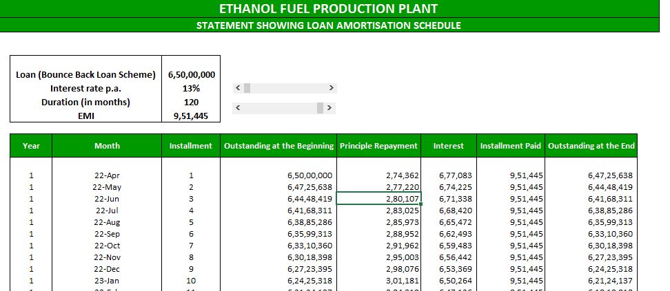 Ethanol Manufacturing Plant Project Report | CMA Report | Icrest Models
