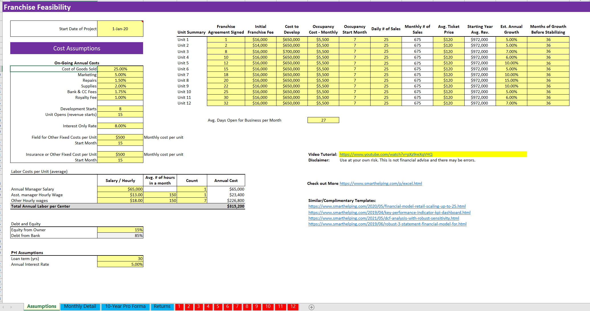 Franchise Financial Model Template For Startup | Icrest Models