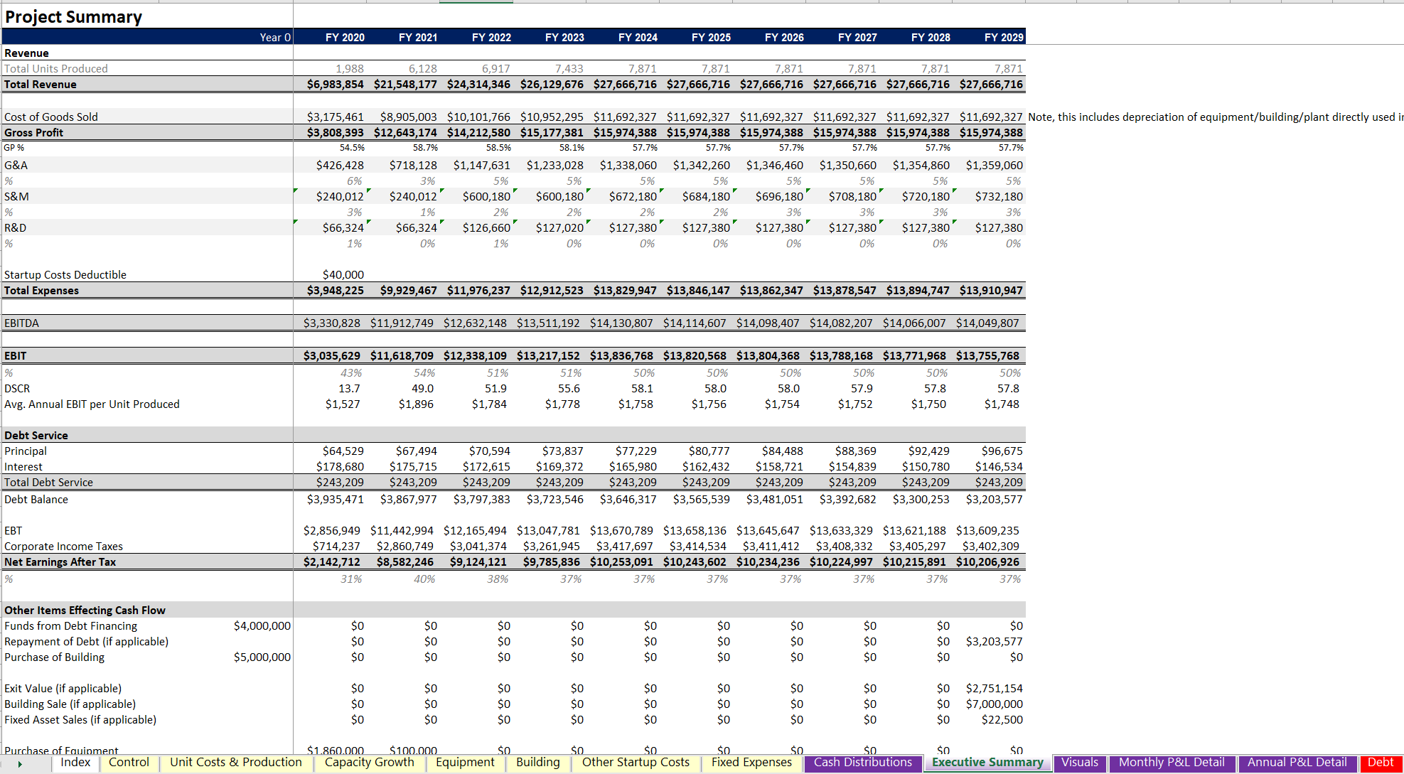 Franchise Financial Model Template For Startup | Icrest Models