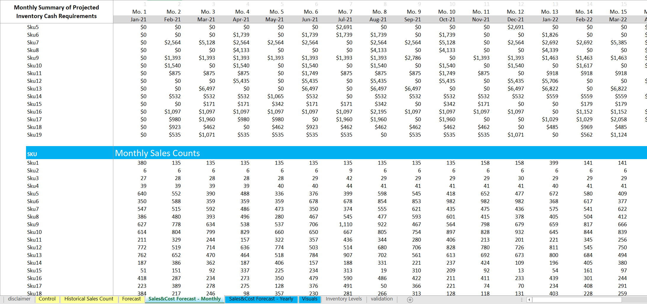 Inventory Forecasting Model Template | Icrest Models