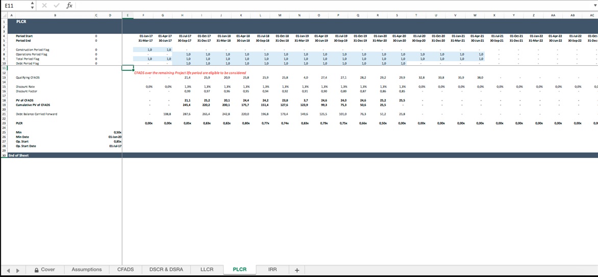 Project Finance Model Templates | Icrest Models