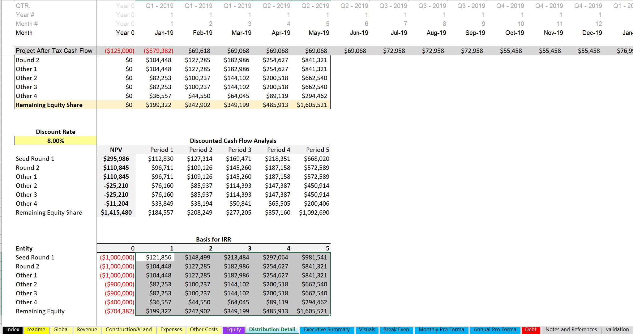 Golf Course Business Plan | golf course model Templates | Icrest Models