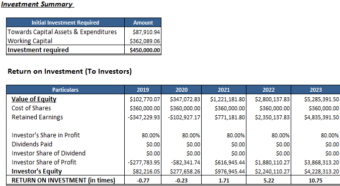 laundromat Financial Model Templates | Icrest Models