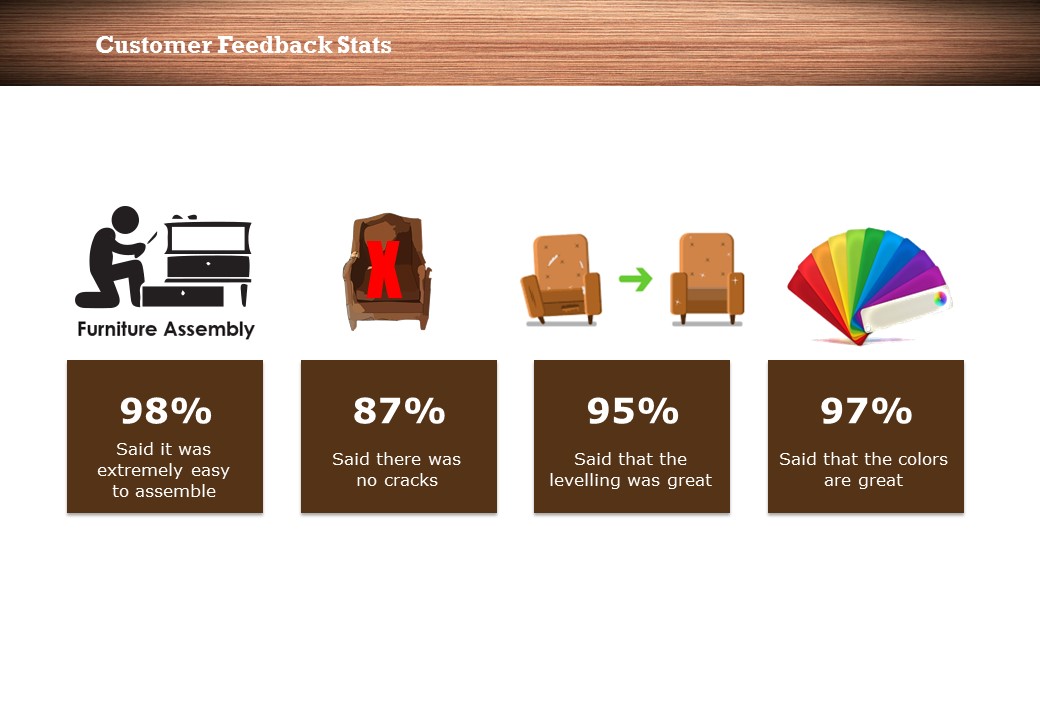 Sales Training Deck | Comprehensive Sales Training Deck | Icrest Models
