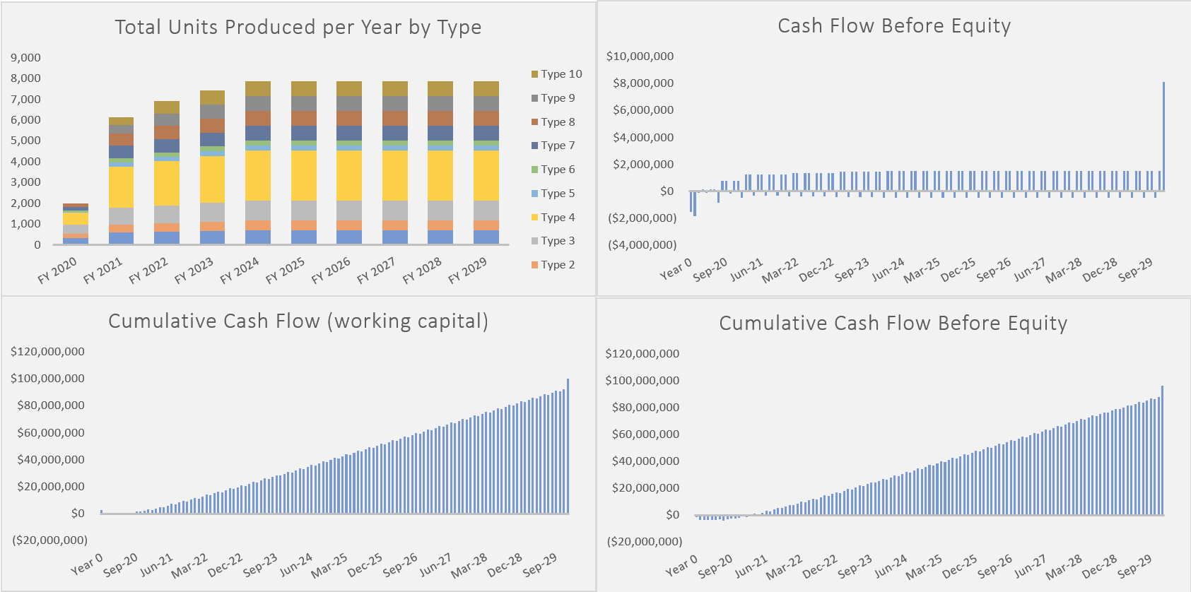 Manufacturing Financial Model Template Excel | Icrest Models