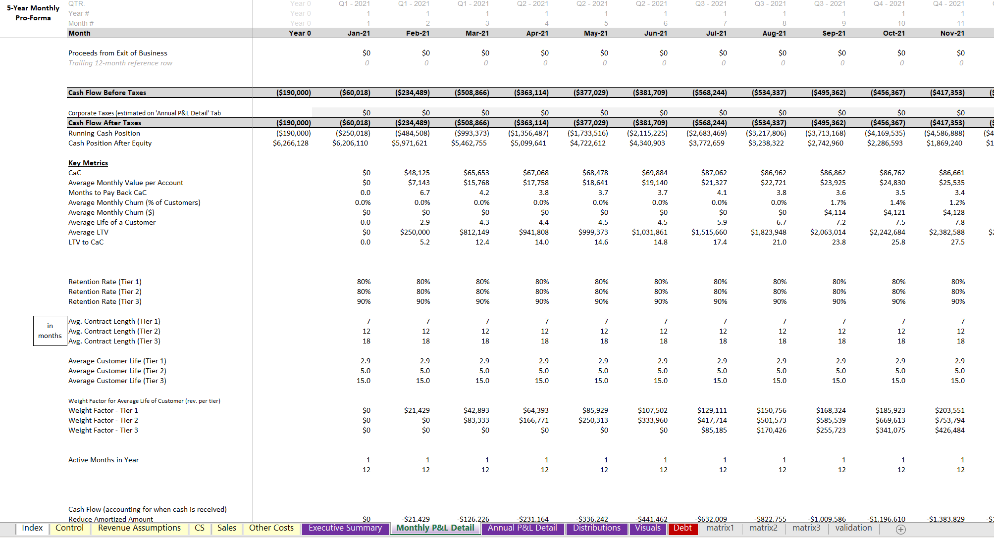 Enterprise SAAS Financial Model Template Excel | Icrest Models