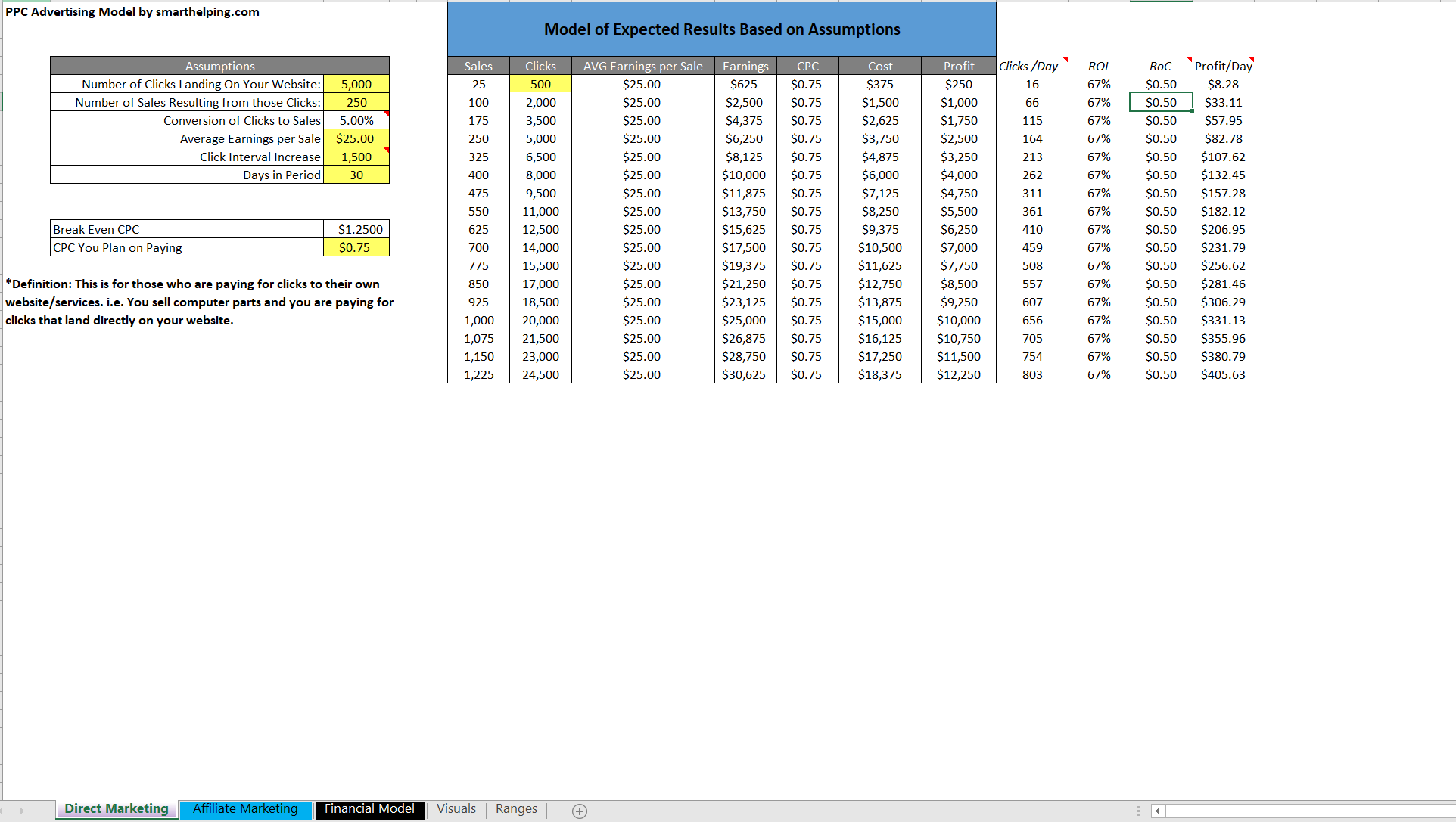 PPC Financial Model Excel Template | PPC report excel template | Icrest ...