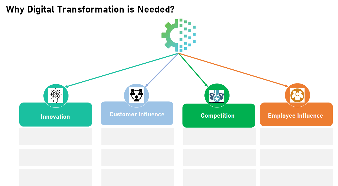 DIGITAL TRANSFORMATION 2021 TRENDS CURRENT STATISTICS ROADMAP WORK BOOK ...