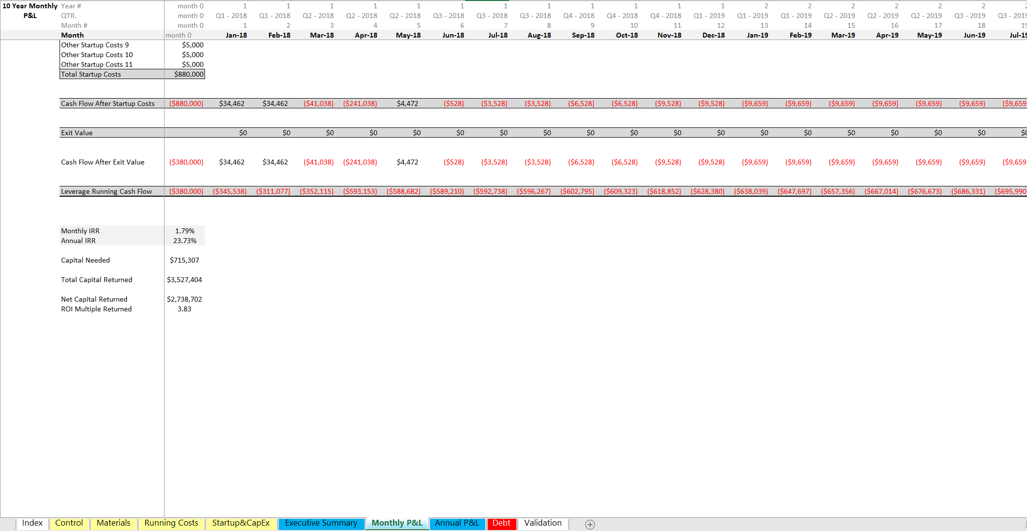 Recycling Business Plan | Recycling Financial Model Template | Icrest ...