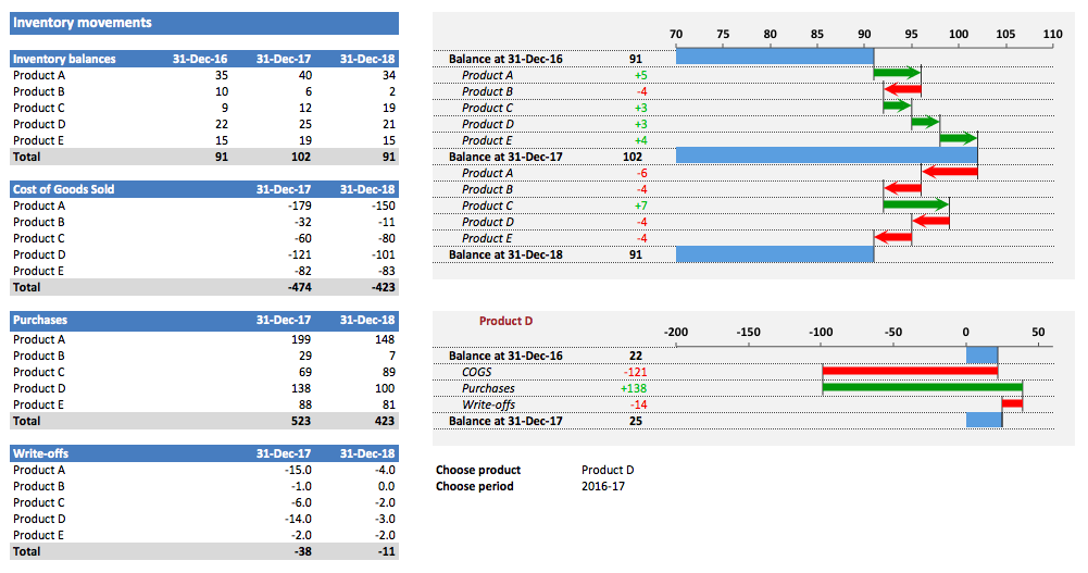 Inventory Analysis financial model templates | Icrest Models