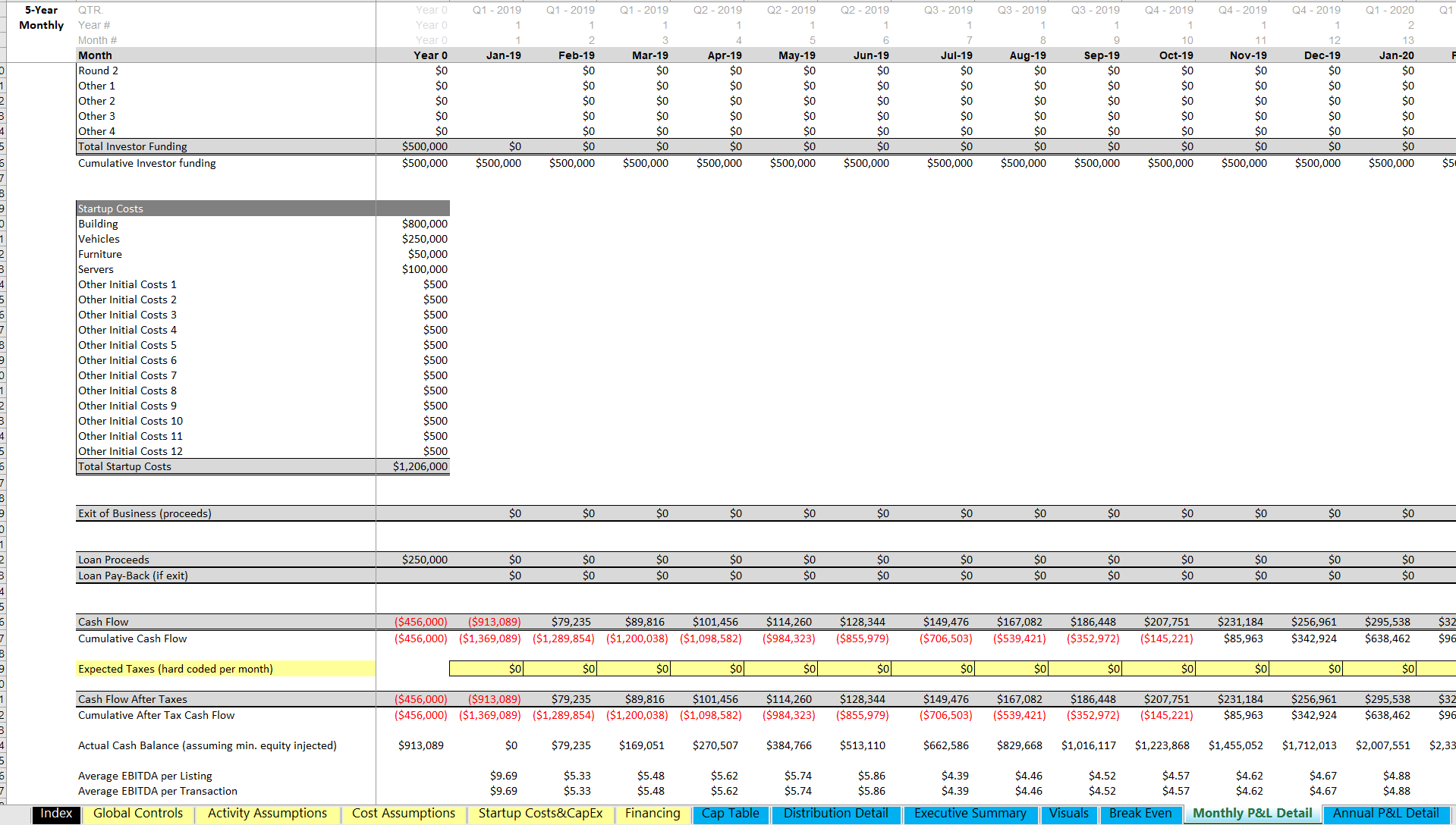 Startup Financial Model Template Excel