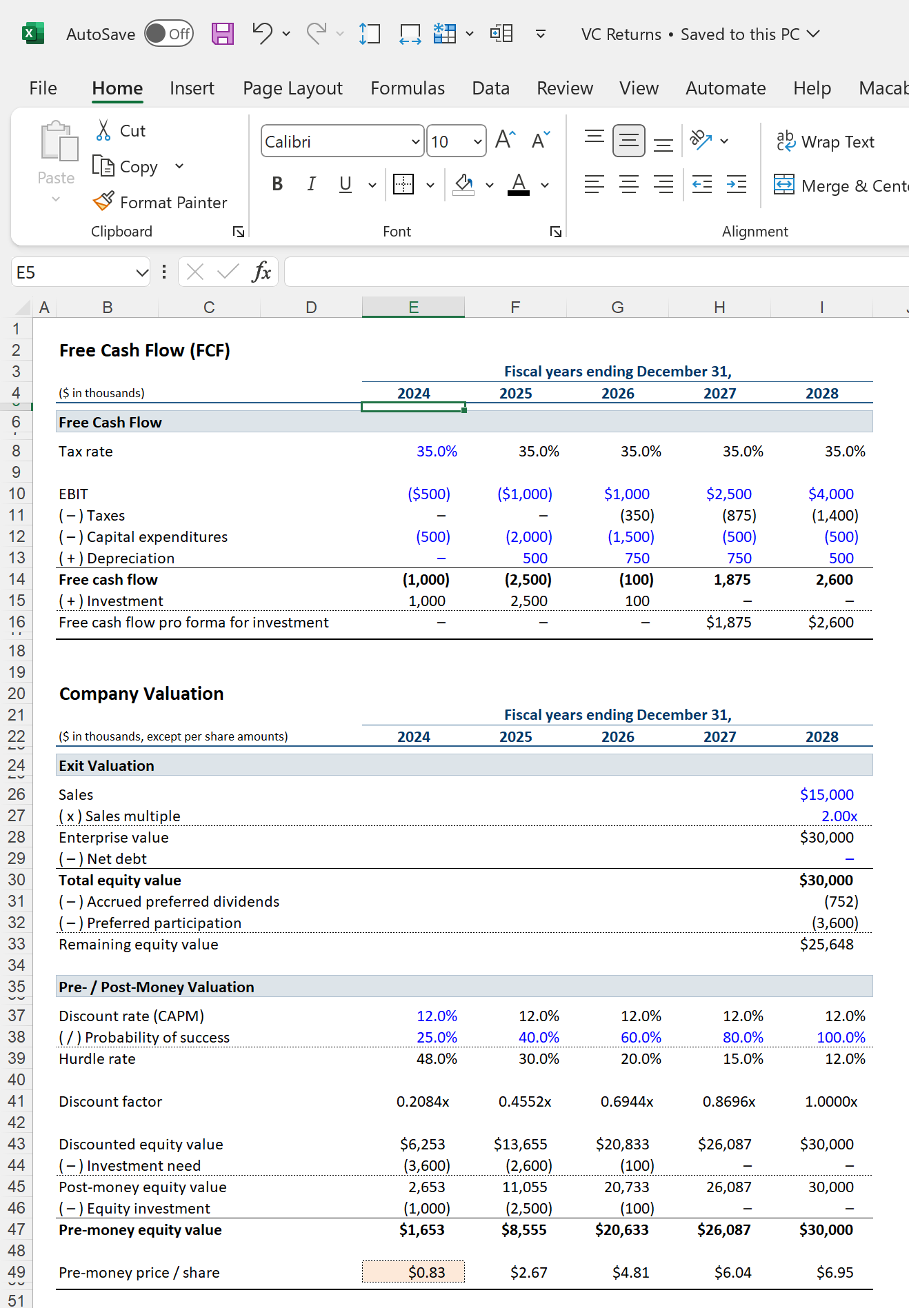 Venture Capital Financial Model Template | Icrest Models