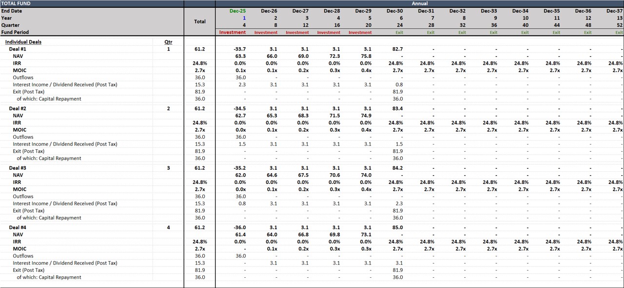 Private Equity Fund Model Templates | Icrest Models
