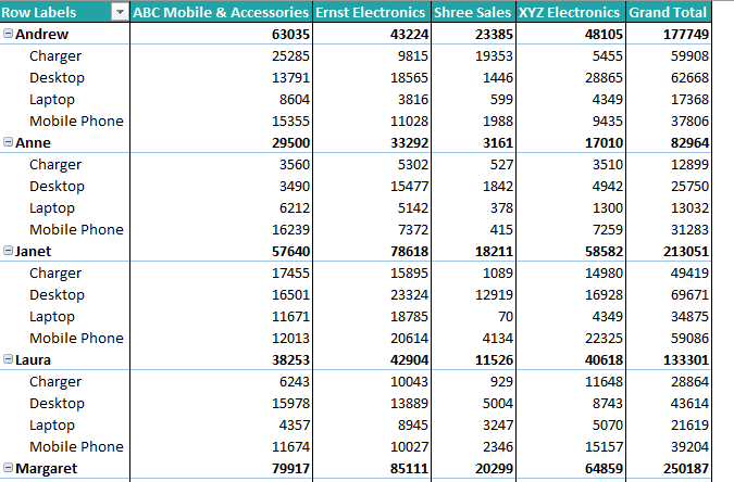 Efficient Sales Pivot Table Excel Templates | Icrest Models
