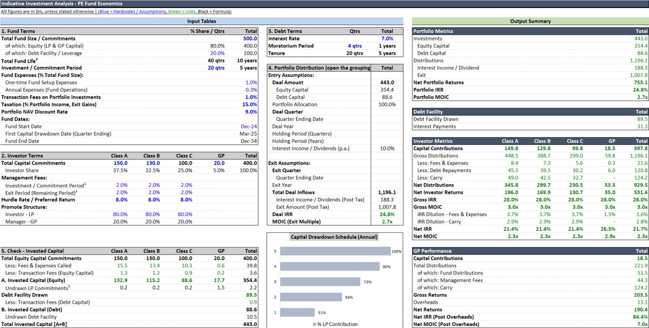 Private Equity Fund Model Templates | Icrest Models