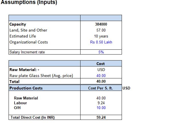 TOUGHENED GLASS MANUFACTURING PLANT | Icrest Models