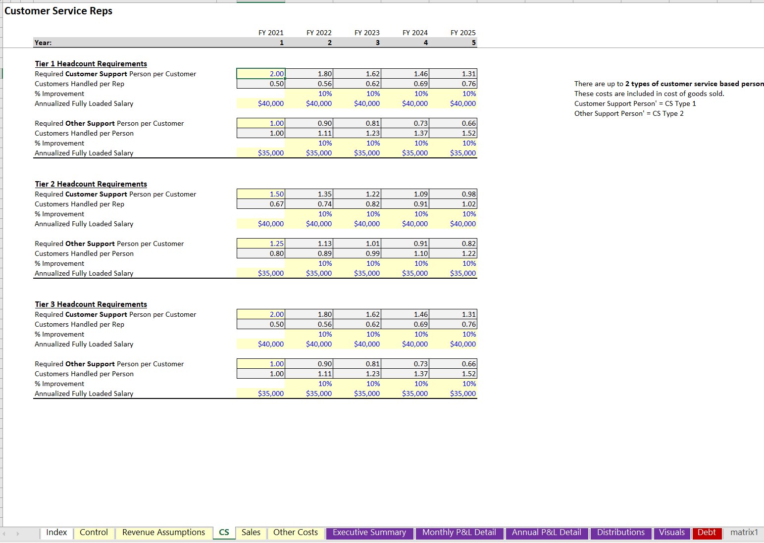 Enterprise SAAS Financial Model Template Excel | Icrest Models