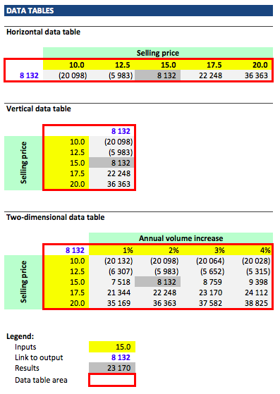 Unlocking Full Potential of Excel Data Tables (Part 1) | Icrest Models Unlocking Full Potential of Excel Data Tables (Part 1) | Icrest Models