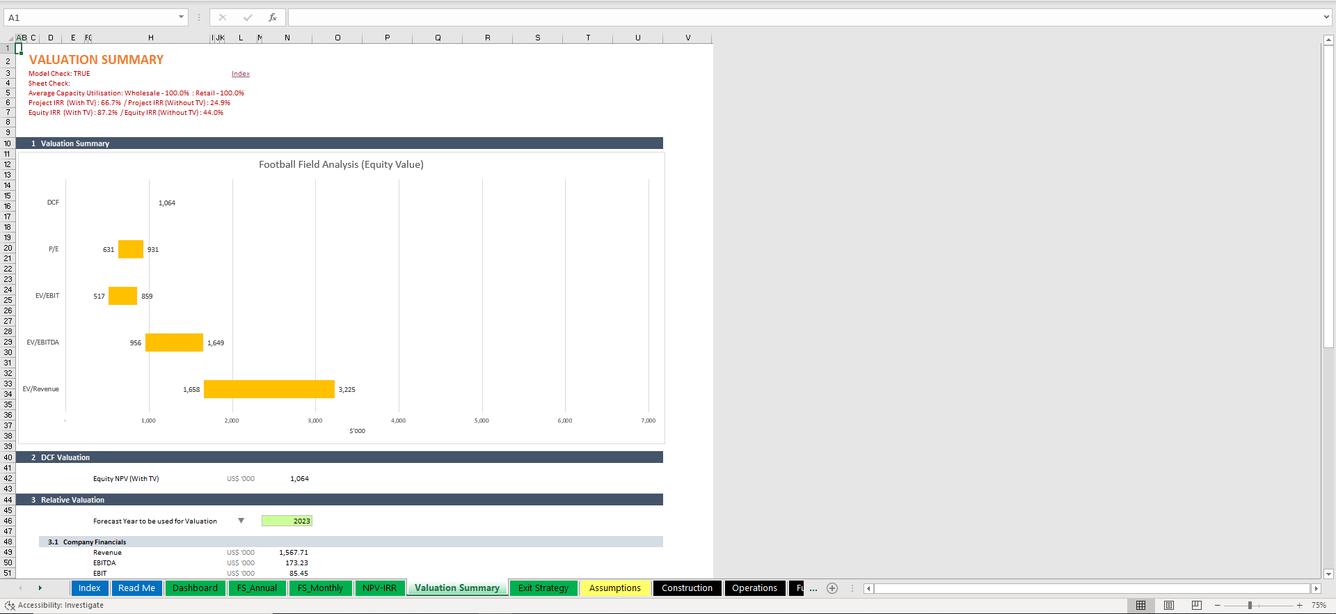 Sample Brewery Business Plan Templates | Icrest Models