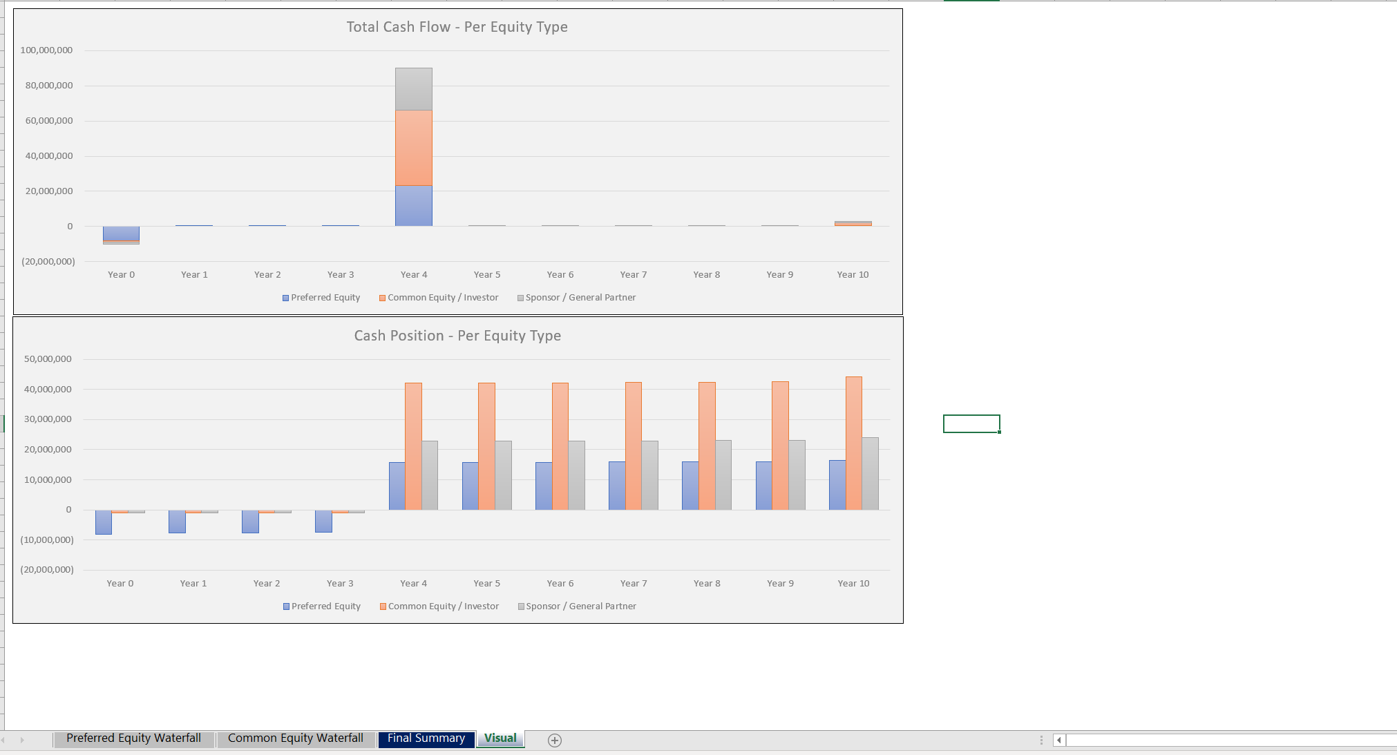 Joint Venture Financial Model | Preferred Equity Waterfall Template ...