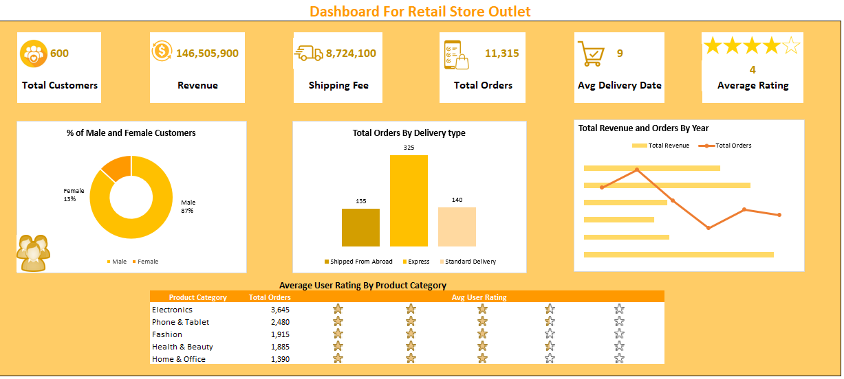 Dashboard For Retail Store Outlet | Icrest Models