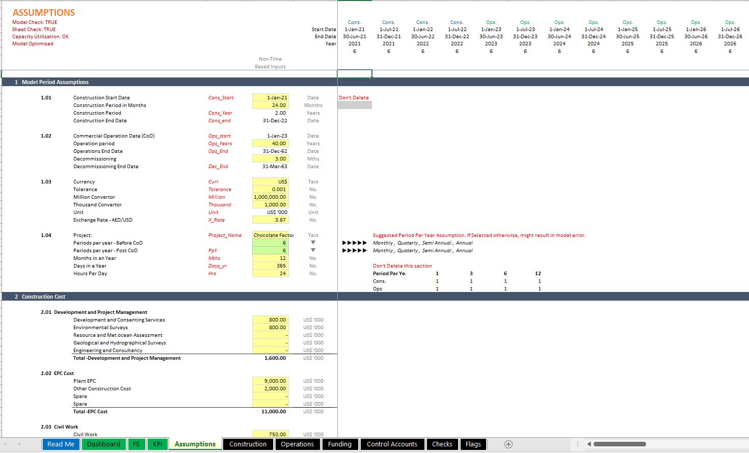 Chocolate Factory Business Plan model | Icrest Models