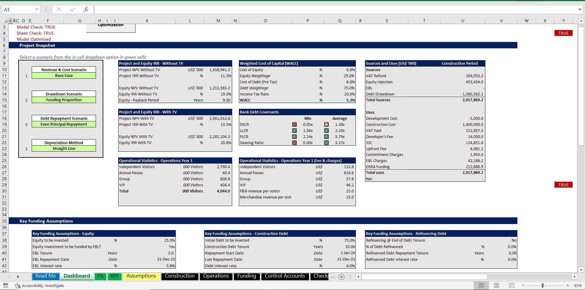 Financial Plan for Amusement Park |Theme Park Financial Model | Icrest ...