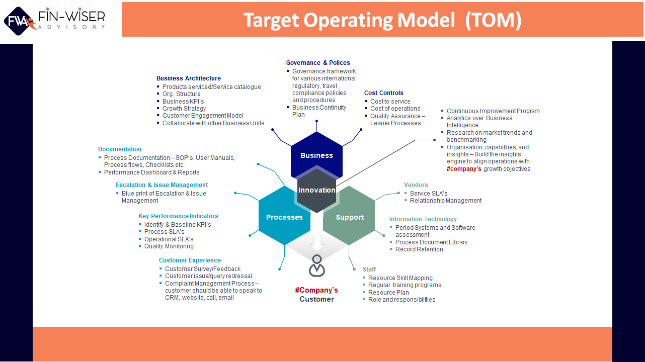 Target Operating Model Framework Templates Tom Model Icrest Models