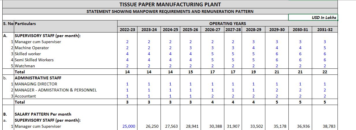 TISSUE PAPER MANUFACTURING PLANT | Icrest Models