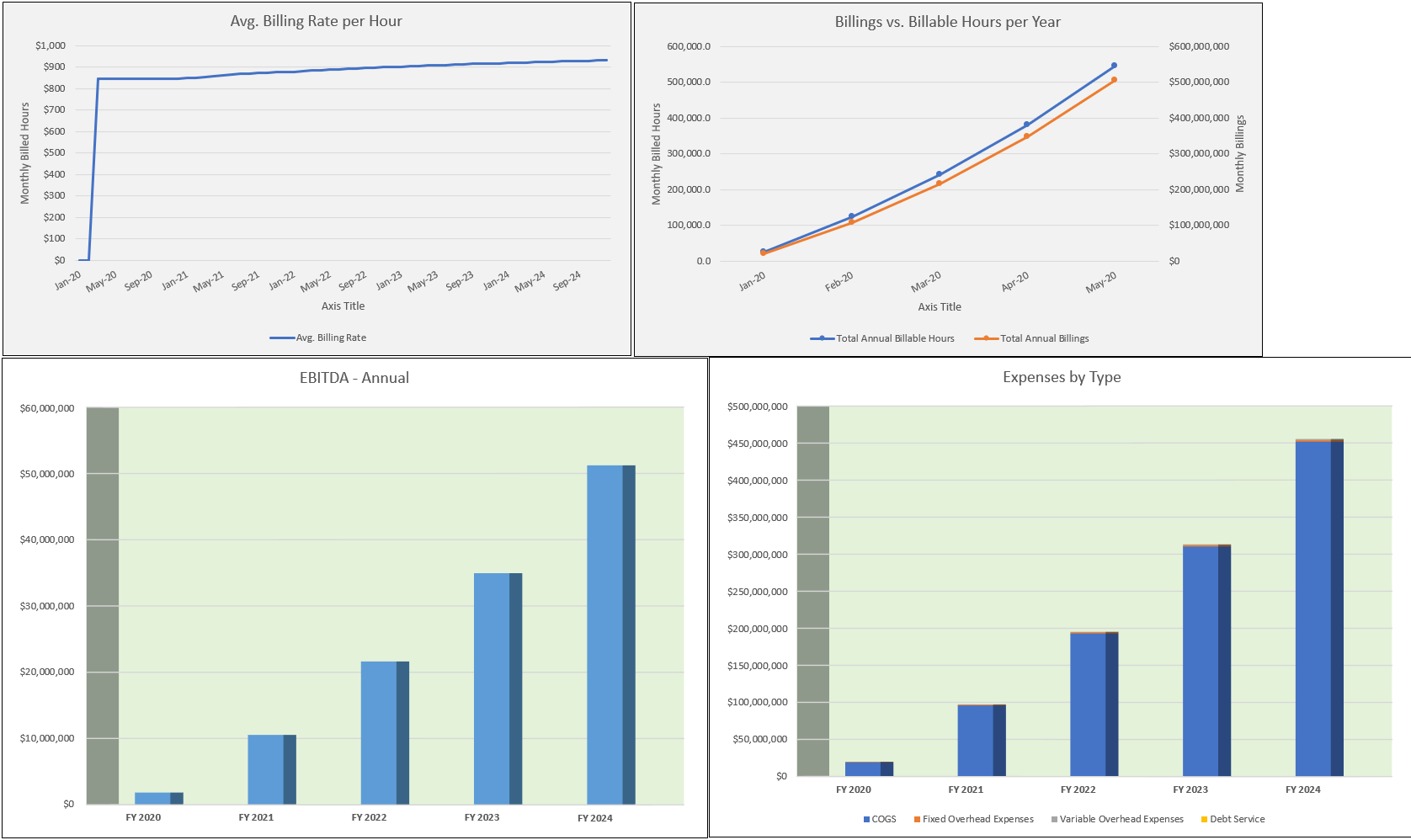 Professional Services Financial Model Template Excel | Icrest Models