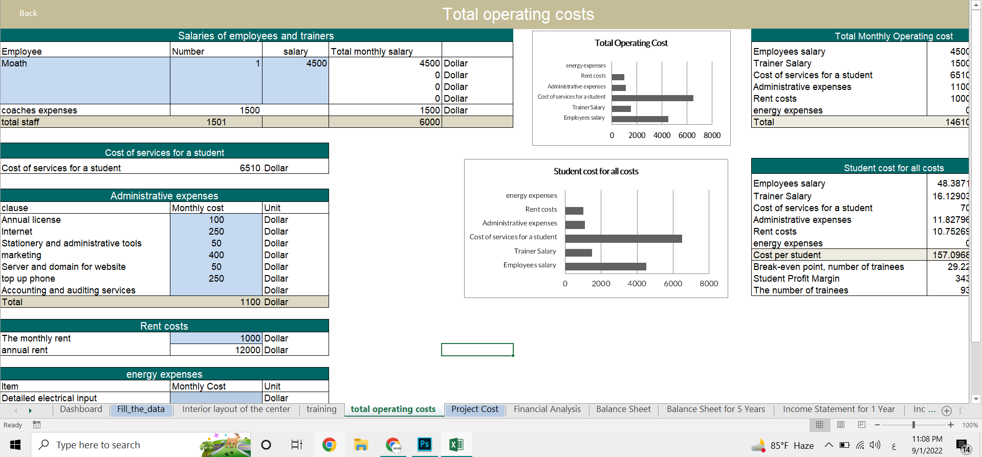 Feasibility Studies Template for Training Centers | Icrest Models