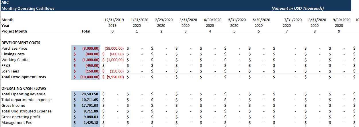 Renovation Loan Project Finance Model Template | Icrest Models