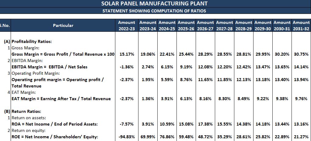 Solar Power Plant Project Report | Icrest Models
