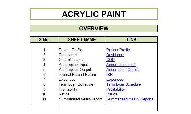 Acrylic Paint Manufacturing Plant Project Report | CMA Analysis ...