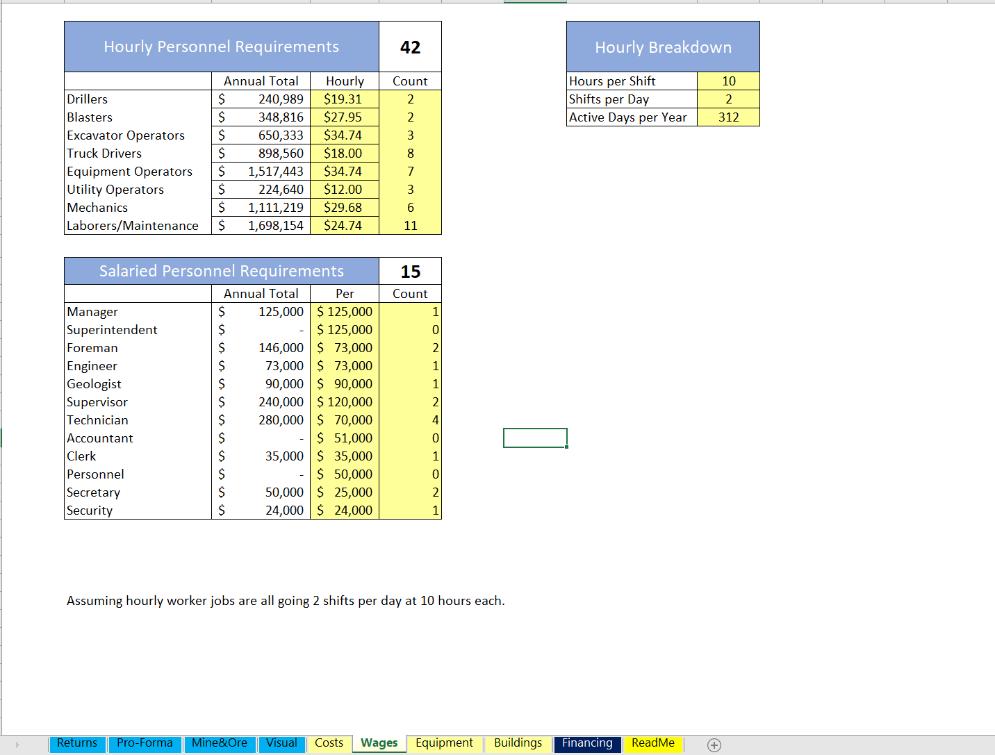 Mining Financial Model xls | Mining Financial Model & Valuation ...