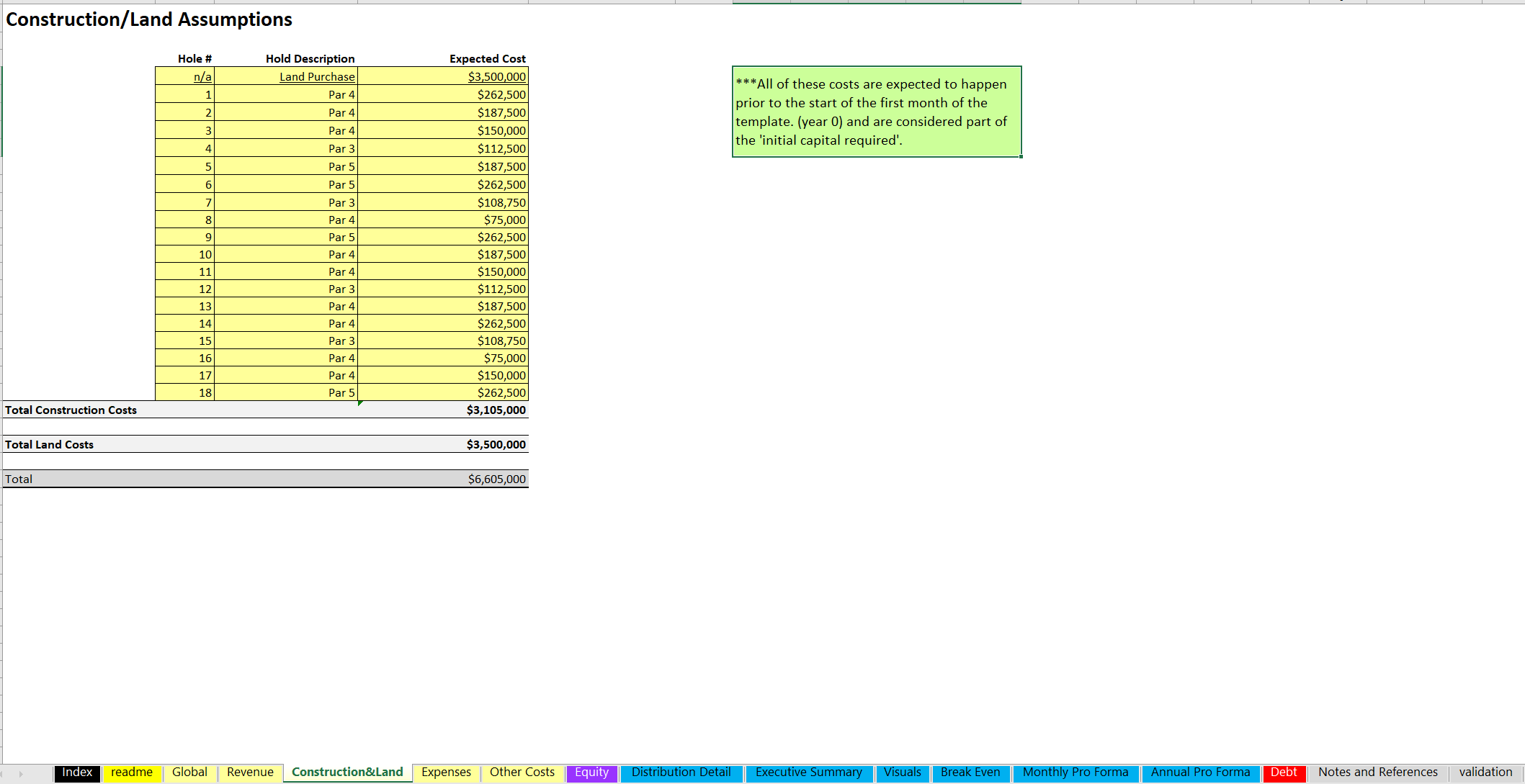 Golf Course Business Plan | golf course model Templates | Icrest Models