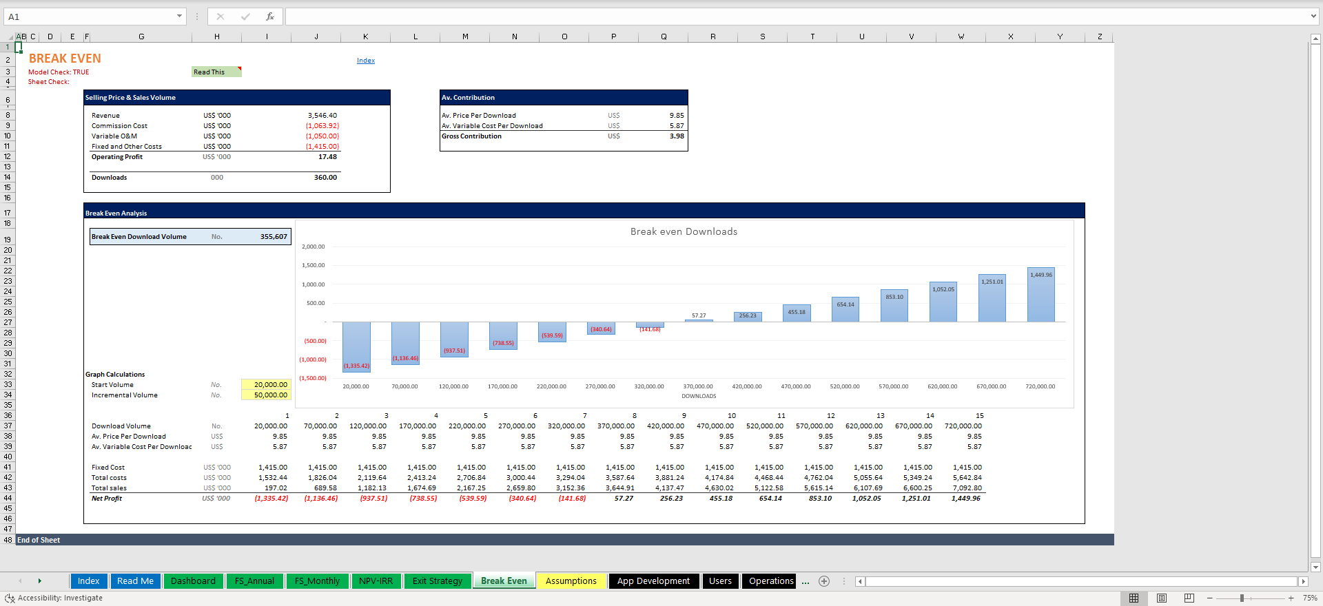 Mobile App Business Plan Templates | Icrest Models