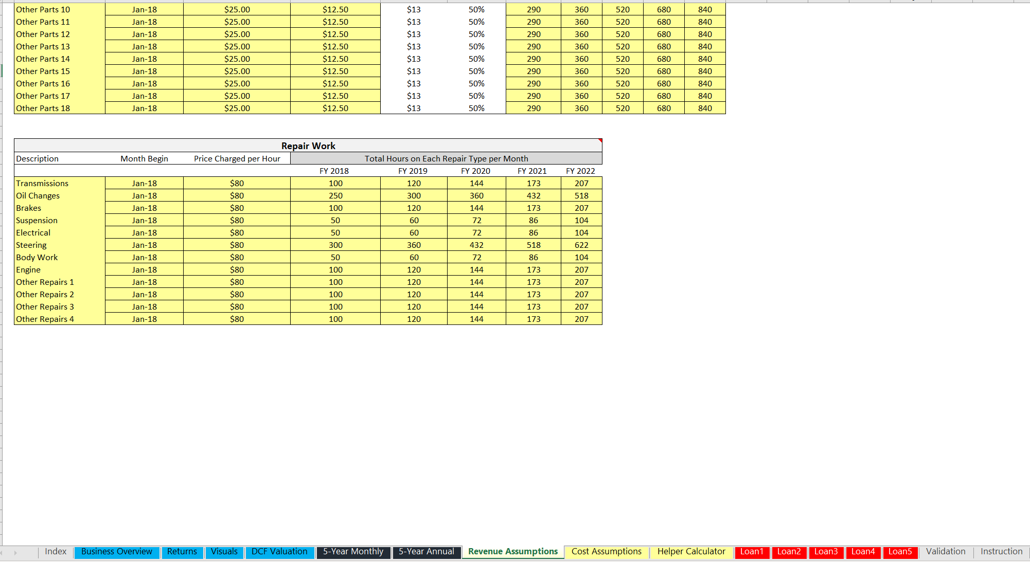 Auto Repair Shop Business Plan | Financial Plan Excel Template | Icrest ...