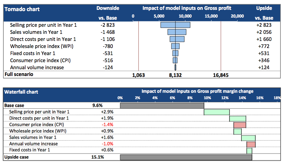 Manufacturing Financial Model Template Excel | Icrest Models